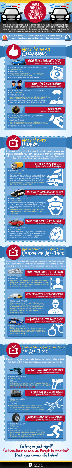 Most Popular YouTube Car Chase Channels